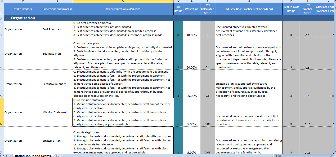 Excel in Supply Chain: Supply Chain and Performance Measurement using ...