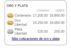 ¿Como calcular el precio del oro?