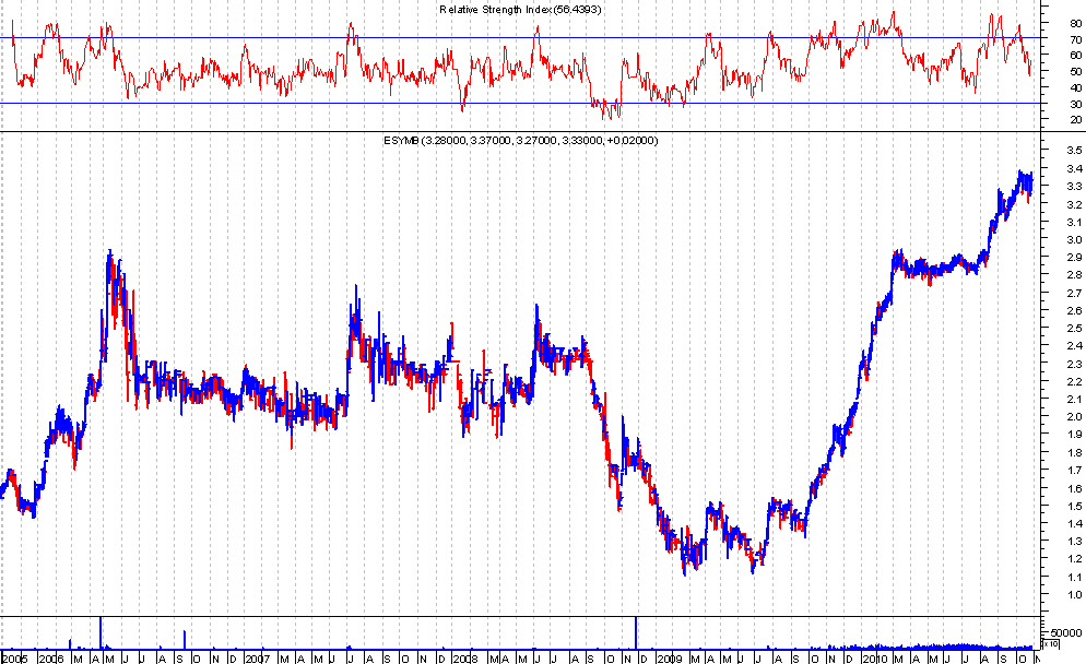 ΧΡΗΜΑΤΙΣΤΗΡΙΟ ΤΕΧΝΙΚΗ ΑΝΑΛΥΣΗ ΓΔ ΜΕΤΟΧΩΝ Σχολια Δεικτων Αναλυσεις: 10 ...