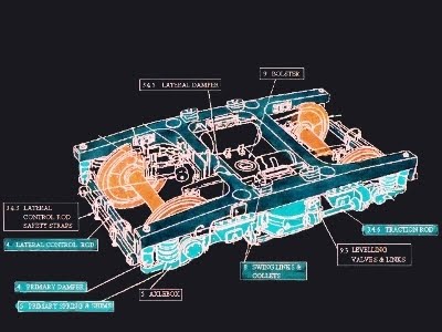 No to High Speed 2: The BT10 bogie