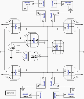 CRF2: Modeling and Simulation of an RF MEMS Switch Bouncing