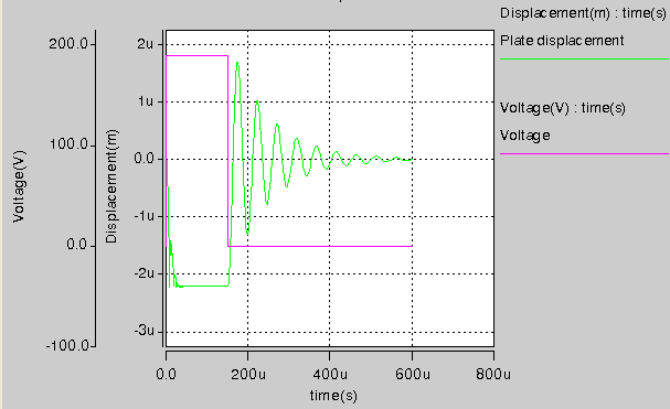 Crf2 Modeling And Simulation Of An Rf Mems Switch Bouncing