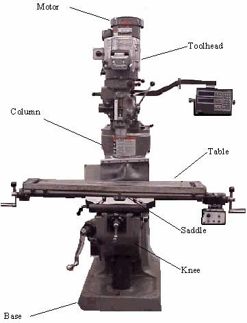 Milling Machine: Vertical Milling Machine : Construction