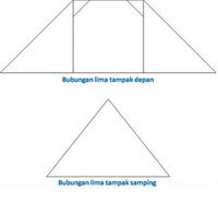 Nusantara: Arsitektur Tradisional Rumah Adat Bangsa Melayu-Bengkulu