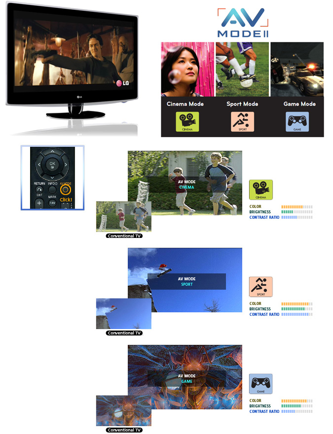 all lg tv: TV LCD LG 22LH20