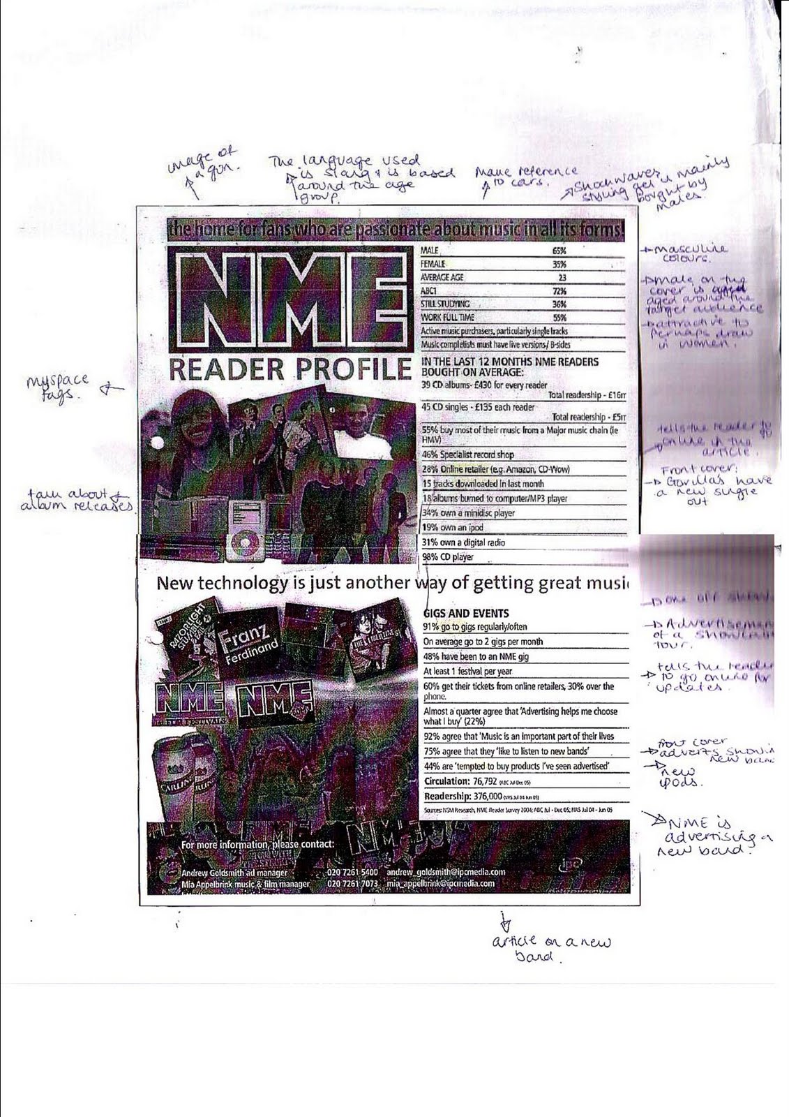 Shreena's music magazine: NME Reader Profile