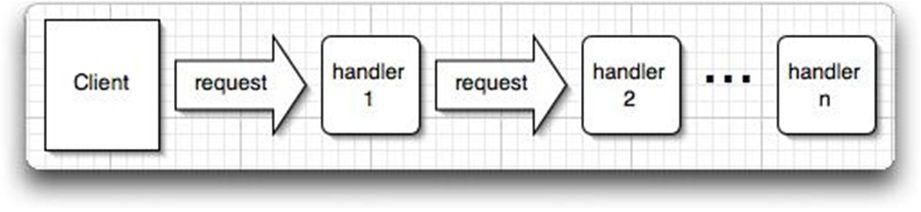 Design Pattern Tutorials