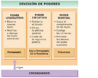 DERECHO EN LA RED: DIVISION DE PODERES