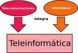 ...TELEINFORMATICA...