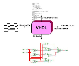 electronicadigital2008: ASIC y VHDL