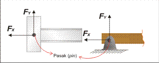 Macam Tumpuan pada Balok