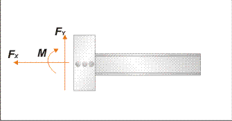 Macam Tumpuan pada Balok
