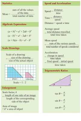 TIPS SKOR A MATEMATIK PMR: Formula Lazim Topik-Topik PMR