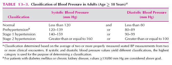 Hipertensi Klasifikasi 8 Jnc - solusi bau keringat