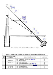 ELECTRICO: Retenida doble ancla