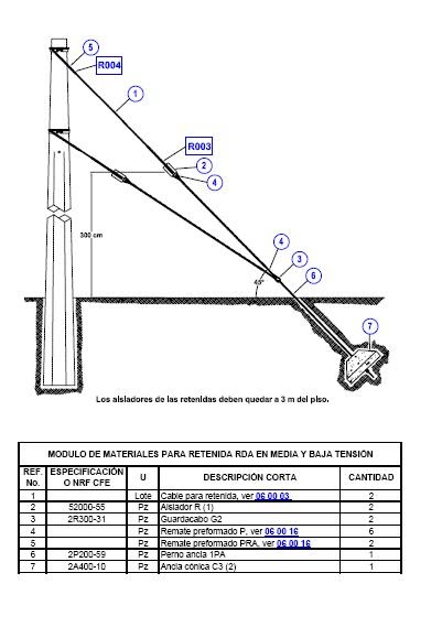 ELECTRICO: Retenida doble ancla