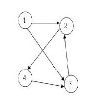 Grupa-5: Teorie Grafuri Orientate