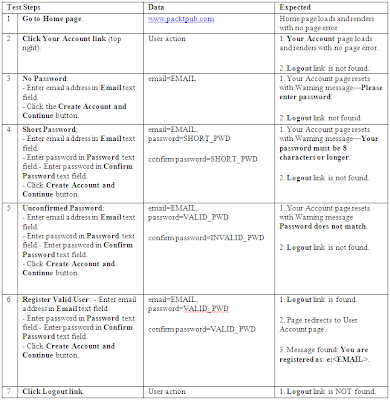 SoftWare TesTing: Tutorial: functional testing with JMeter - part 1
