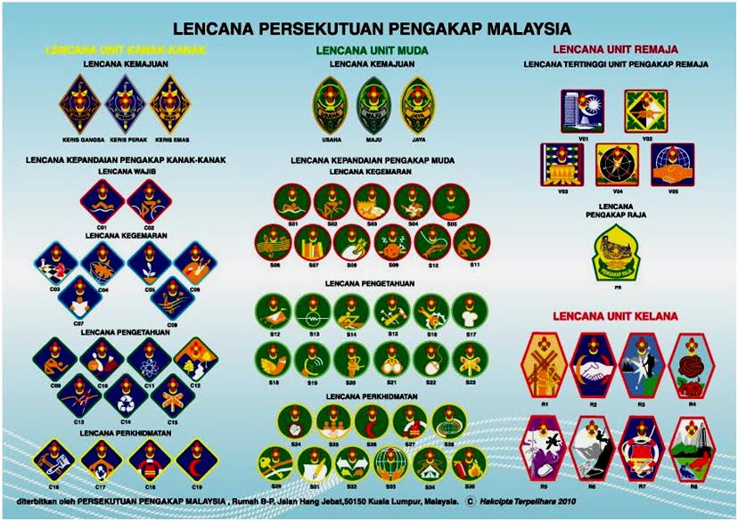 Selamat Datang PORTAL RASMI PPM Mersing Johor DT: LENCANA KEMAHIRAN PPM ...
