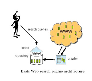 Code Globe: Web Crawler or WebRobot or Web Spider Working