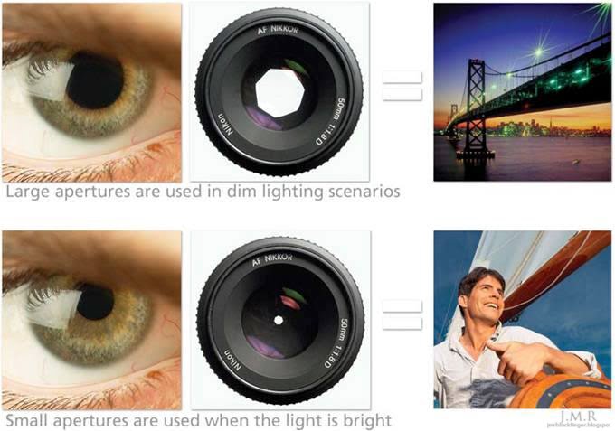 Tips 3 : Apa itu SHUTTER SPEED, APERTURE & ISO?? – JMR23