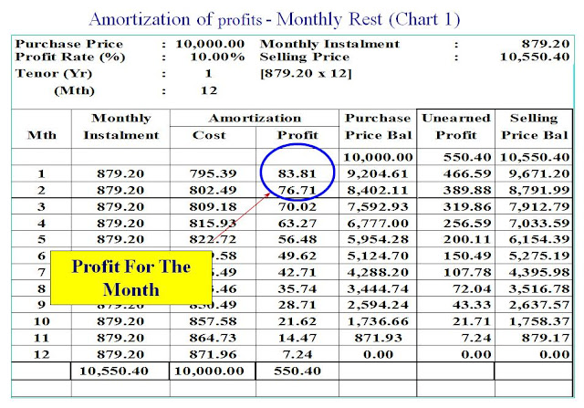 Islamic Banking Way: 24 - Profit For Distribution