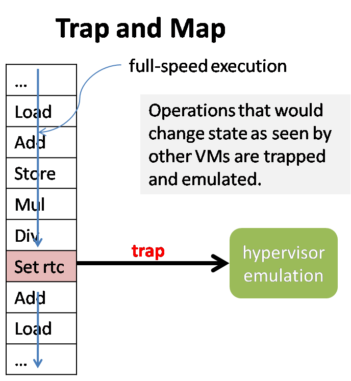 The Perils of Parallel: How Hardware Virtualization Works (Part 2)