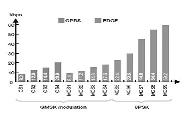 Mengenal EDGE (Enhanced Data rates for GSM Evolution)