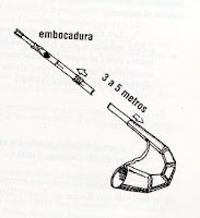 AEROFONOS: AEROFONOS