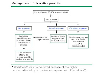 Retocolite Ulcerativa: Tratamento Proctite