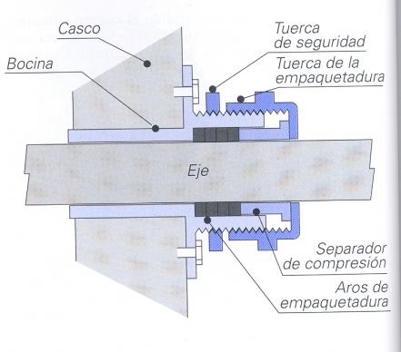El Navegante Delta Tour: PRENSA ESTOPA, sentina seca