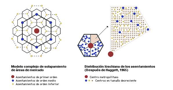 Geografía Económica Global: Teoría de Walter Christaller: lugares ...