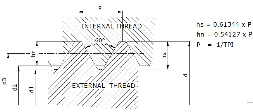 Material table: Unified coarse threads (UNC)