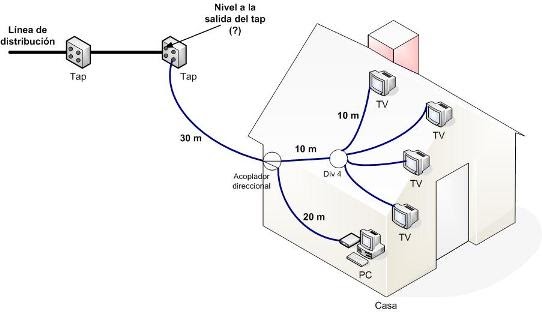 El Multimetro Y Mas: Acometidas