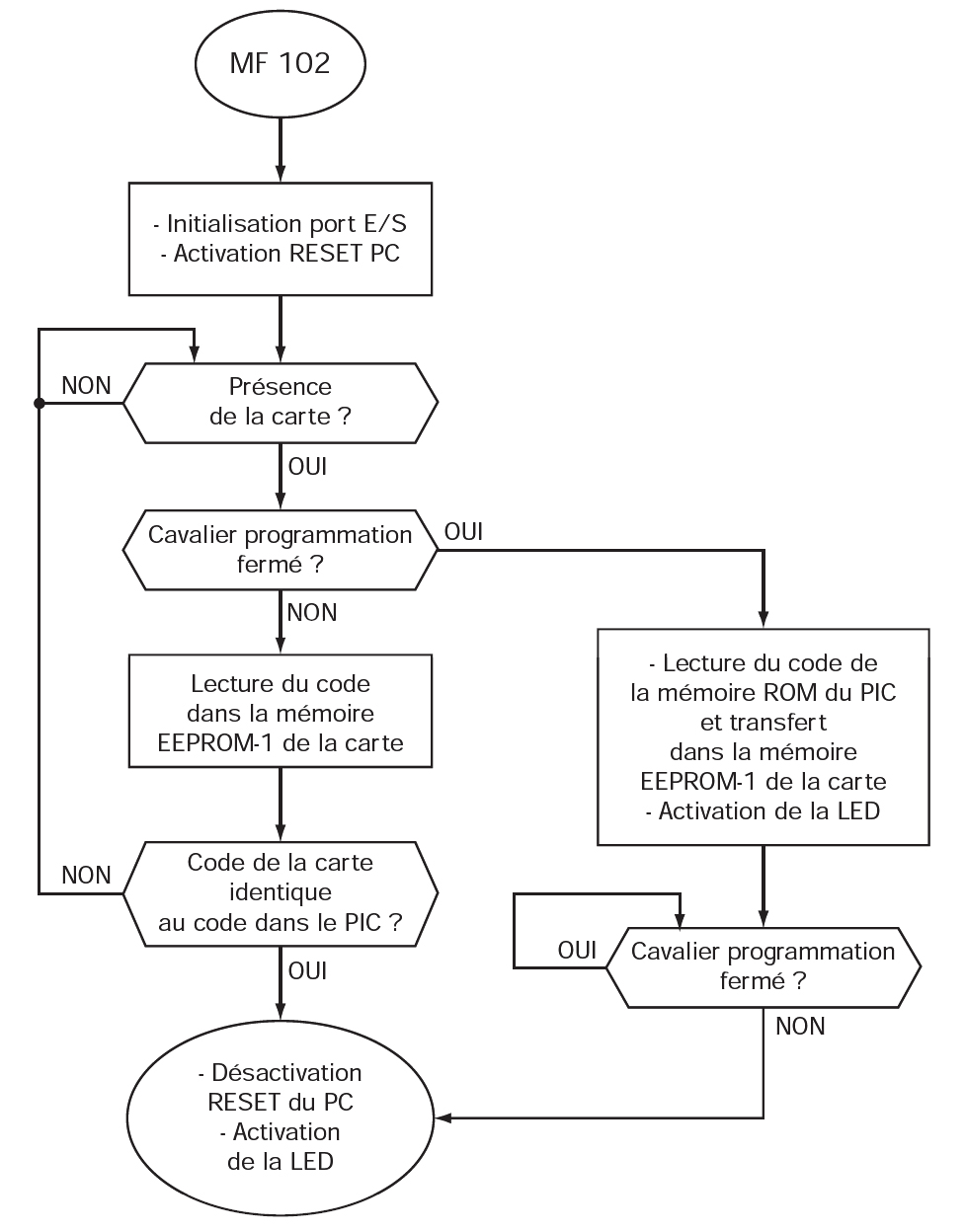 Clé d'accès pour PC par carte à puce - schema electronique