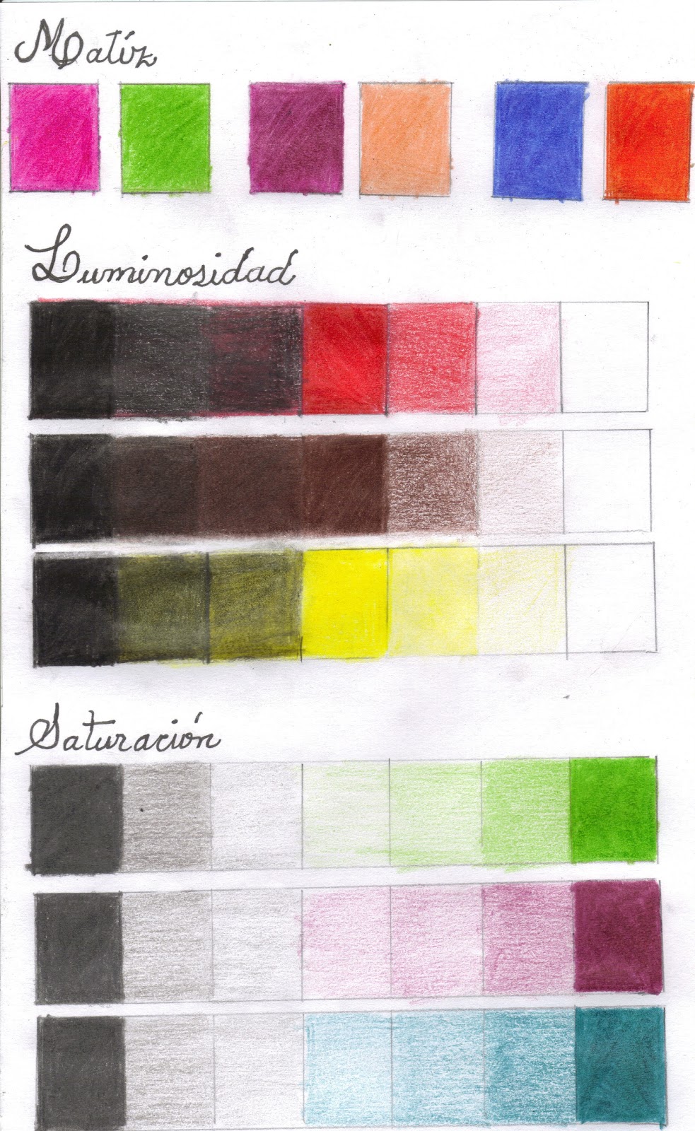 Psicología del color: Matiz,Saturación,luminosidad