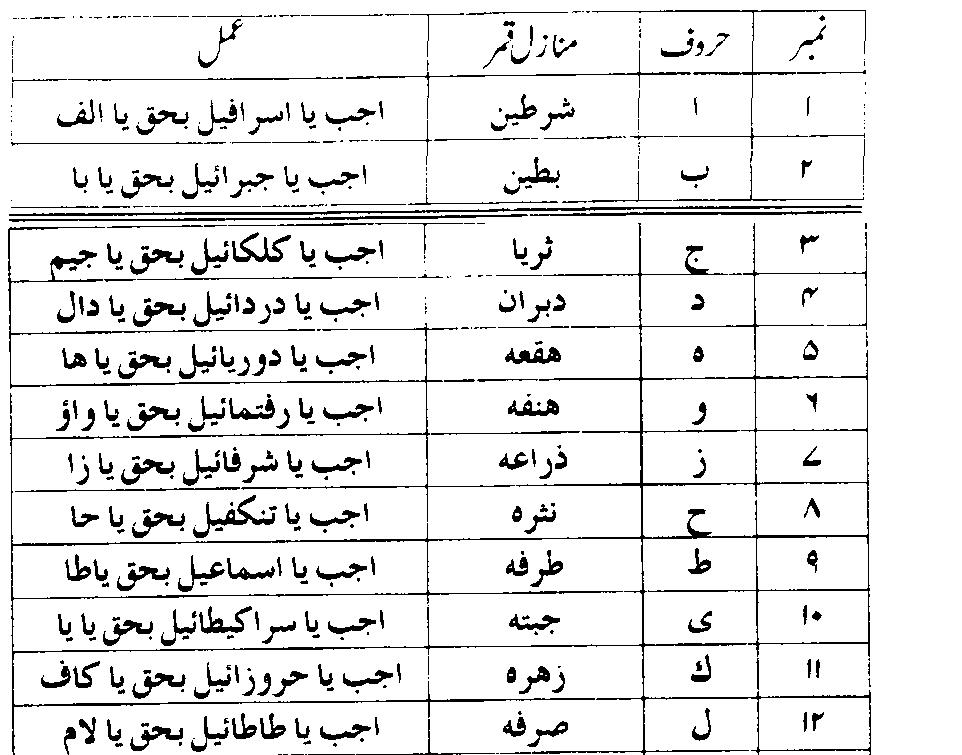 free Aamil school: hurf taji