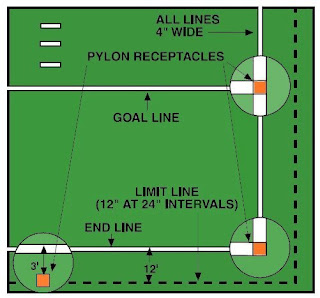 Football: The Rules of the Game