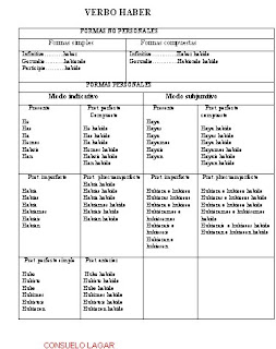 diario de consuelo: VERBO HABER