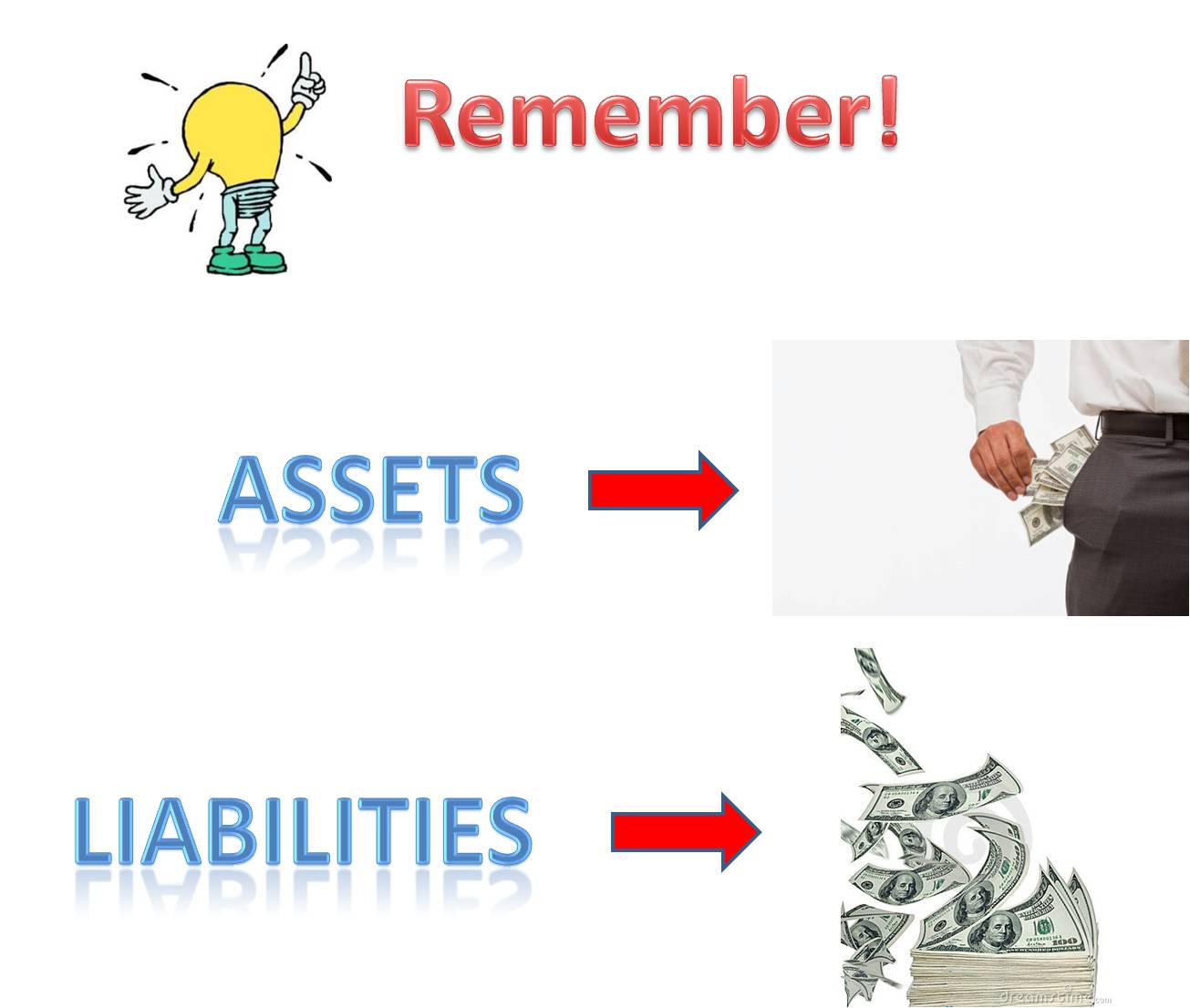 Happi Giggle: Defining Assets and Liabilities