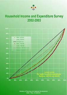 Mancia's Maps: Accumulative Line Graph or Lorenz Curve