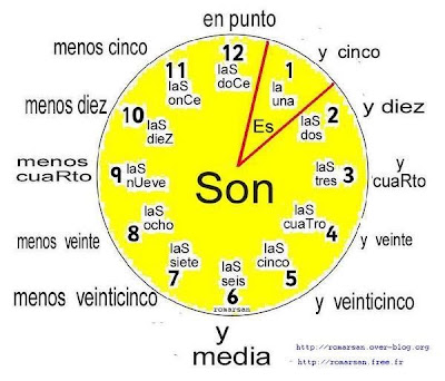 Spanska med Luis: La hora --- Klockan