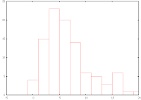 miFrullaPerLaTesta: How make quick histogram using gnuplot [data ...