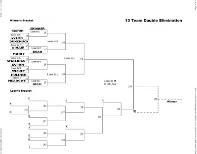 beyondbasketball: PRELIMINARY BRACKETS FOR AUGUST 29 BASKETBALL TOURNAMENT