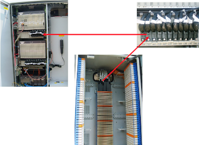 EQUIPOS UA5000 HUAWEI: LOS EQUIPOS UA5000 POR DENTRO