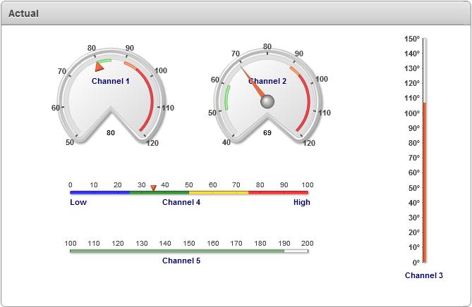 Creating a Cool Dashboard in APEX
