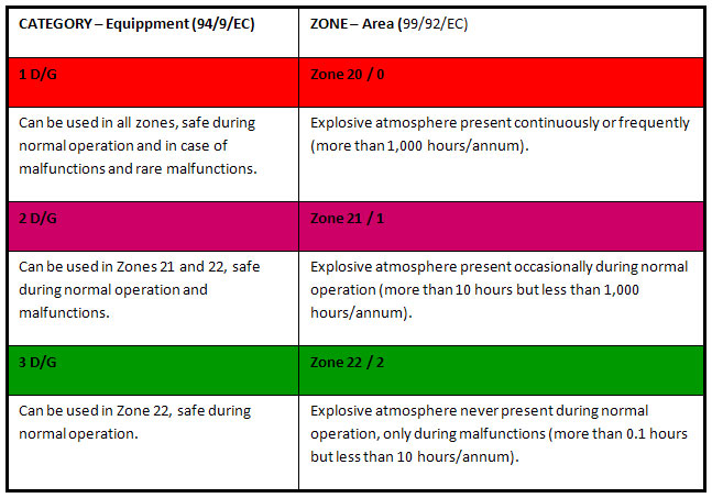 Industrial Dust, Mist and Fume Collectors - Info and News: FAQ: What ...