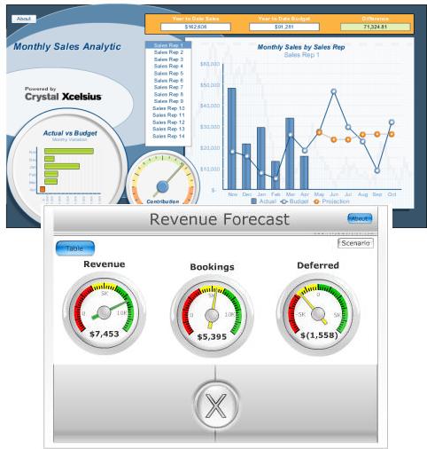 World of SAP BI/BO: Advanced Data Visualization with Xcelsius