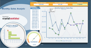 World of SAP BI/BO: SAP Business Objects - Xcelsius Dashboard Samples