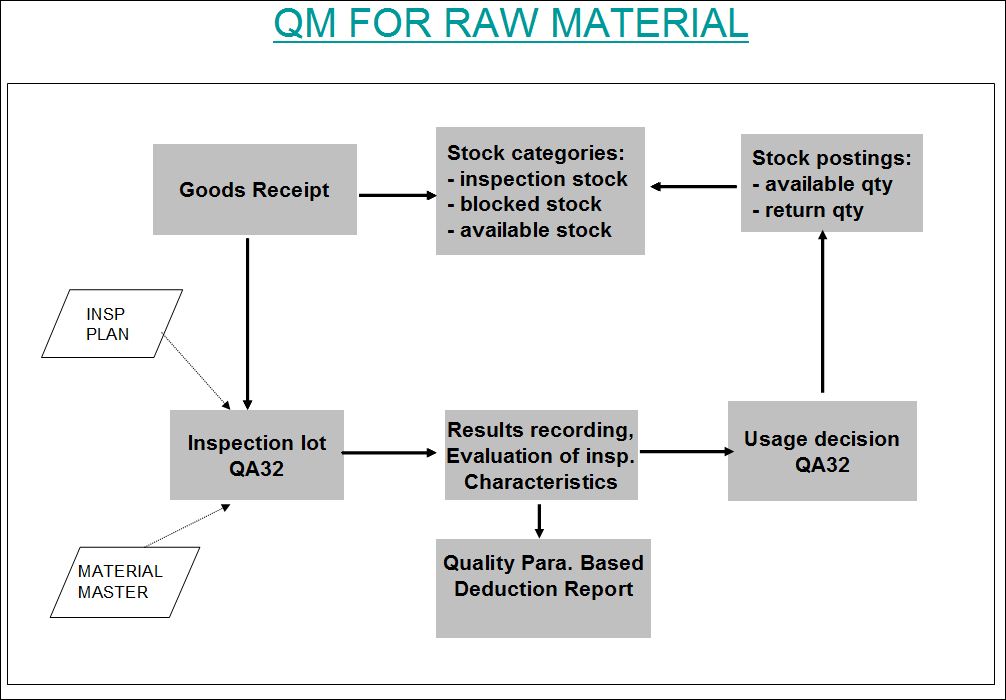 SAP Knowledge Sharing & SAP Server Administration,SAP Software Update ...